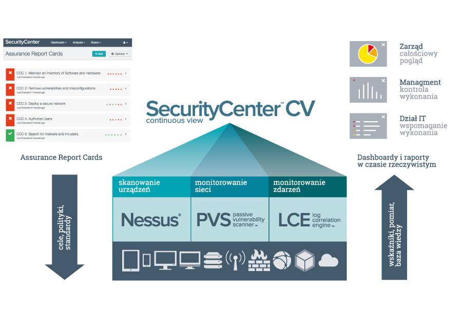 Security Center Continuous View Security Center Continuous View